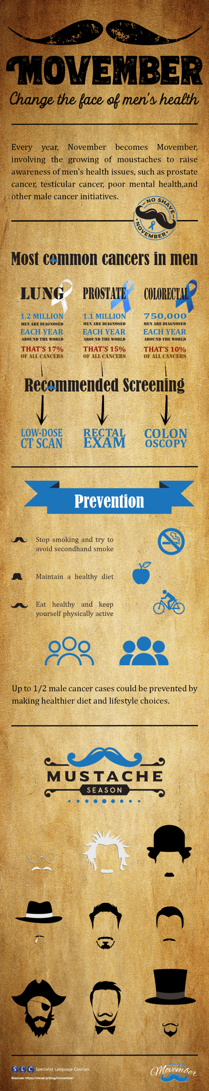 Movember infographic